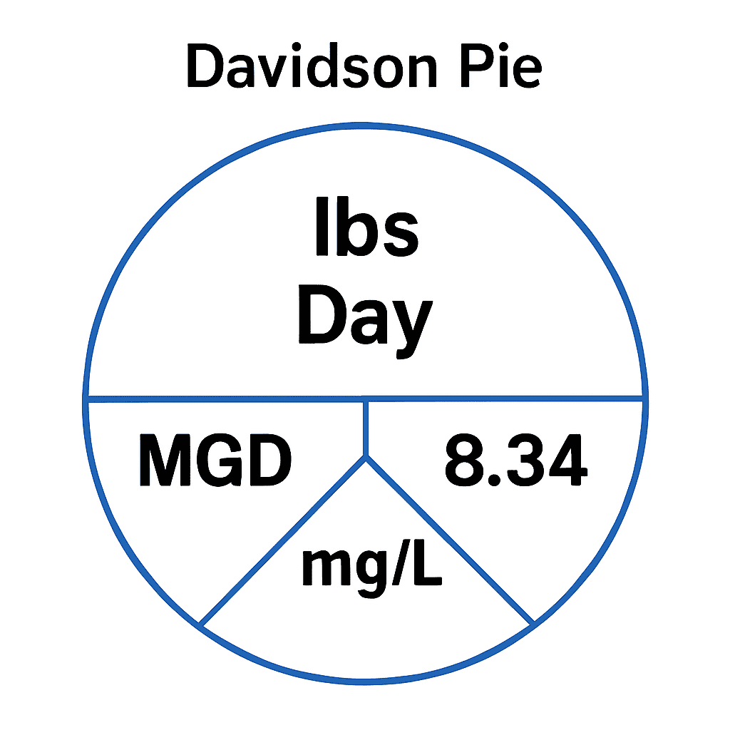 Water Treatment Exam Math: What Every Operator Needs to Know